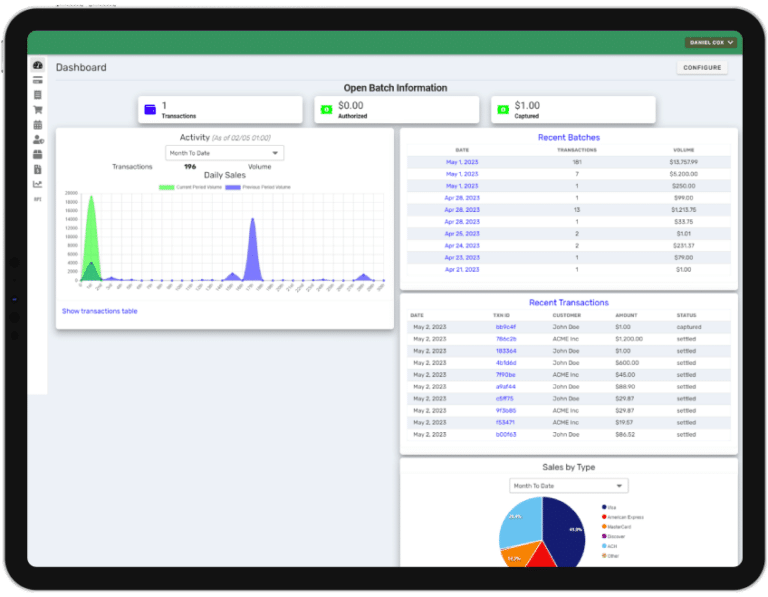 CoreCommerce – E-commerce Simplified