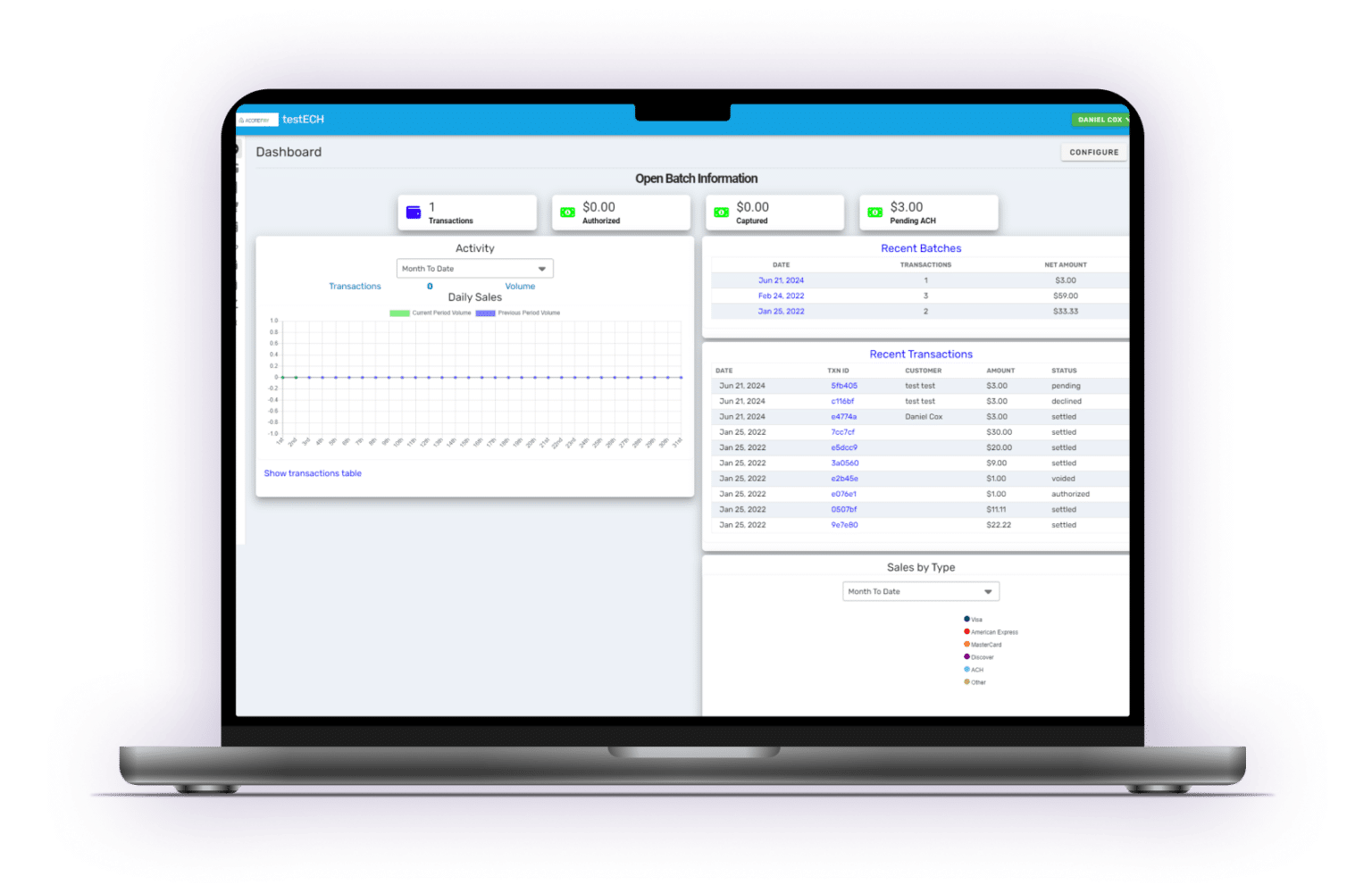 CoreCommerce – E-commerce Simplified